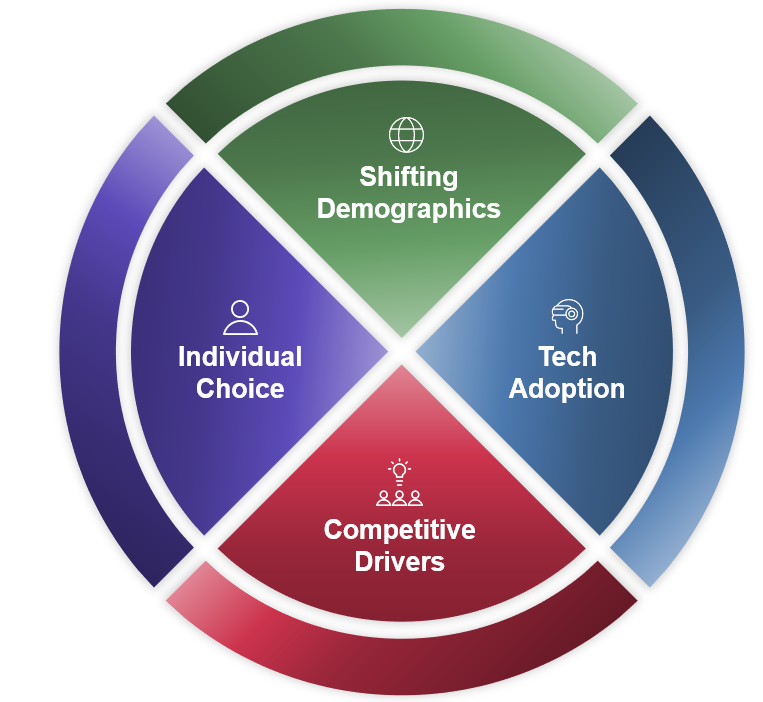 The Age of Adaptability | Trends Driving Workforce Evolution ...